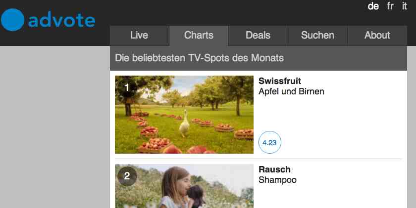 Advote.ch: «Die Publisuisse hatte für unsere Vorschläge ein offenes Ohr ...