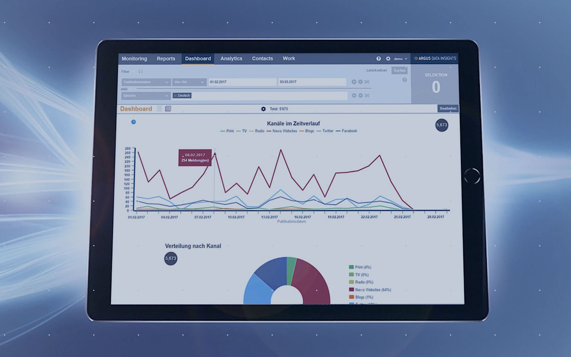 Argus Data Insights analysiert 150 Millionen Daten - kleinreport.ch
